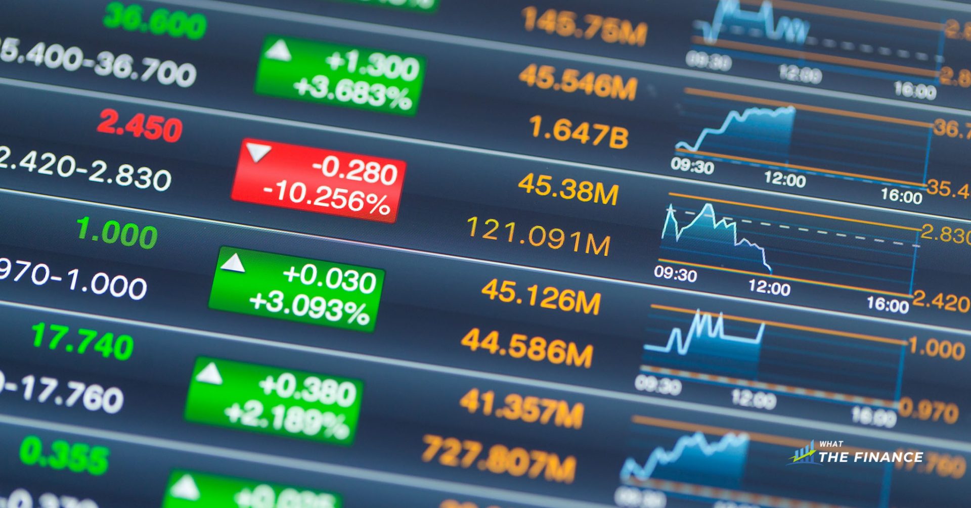World Market Indices - World Stock Markets